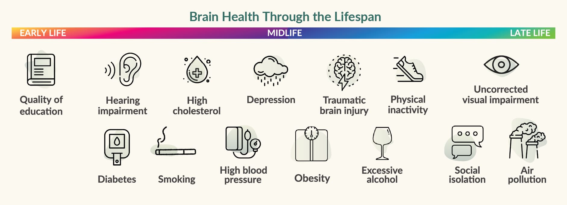 A New, Hopeful Era for Brain Health - George O. Zenner III, MD